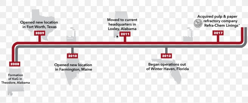 Timeline History Of Paper Engineering Service PNG 1200x500px 