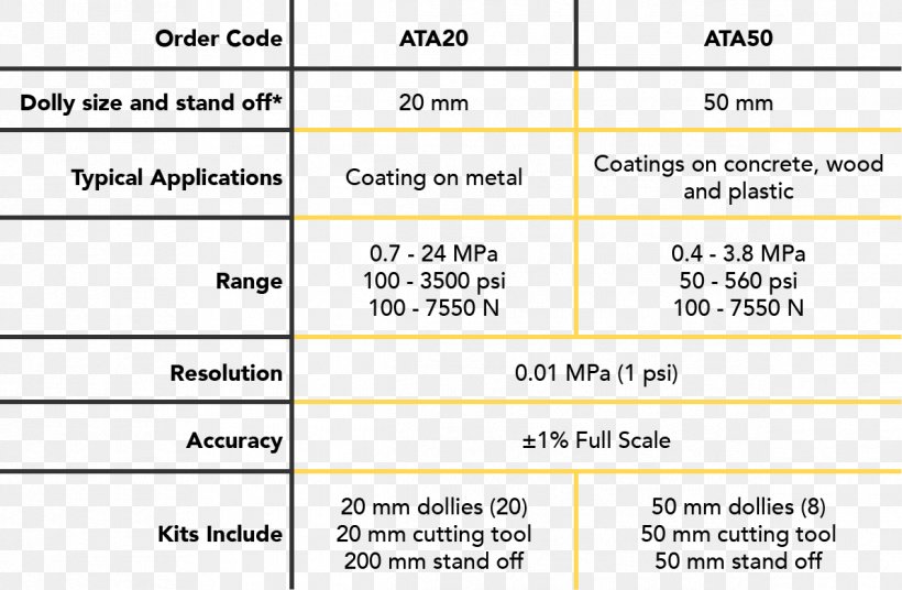 Pound force Per Square Inch Paint Adhesion Testing Pressure Chart