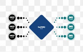 Microservices RabbitMQ C# Class Diagram Advanced Message Queuing Protocol, PNG, 1520x1120px ...