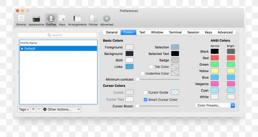 Computer Program ITerm2 MacOS Terminal GitHub, PNG, 2060x1098px, Computer Program, Area ...
