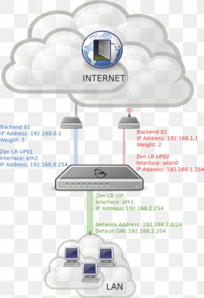 Load Balancing PostgreSQL Replication High Availability Diagram, PNG, 860x633px, Load Balancing ...