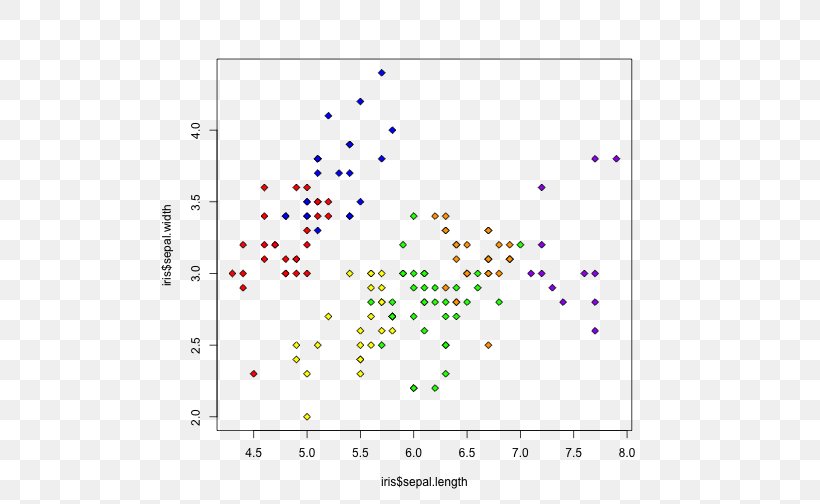 Iris Flower Data Set Mixture Model Cluster Analysis Scatter Plot, PNG, 504x504px, Iris Flower ...