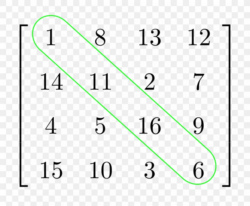 Creating Diagonal Matrices With A Vector Elements In Matlab Mobile