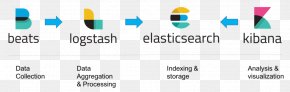 Elasticsearch Logo Kibana Solution Stack, PNG, 2015x352px, Elasticsearch, Art, Brand, Computer ...