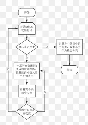 Programming Language Python Computer Programming Source Code, PNG, 602x449px, Programming ...