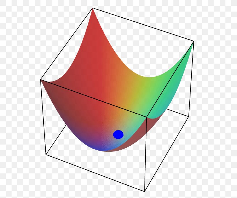Maxima And Minima Variable Graph Of A Function Quadratic Function PNG