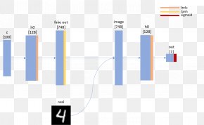 Generative Adversarial Networks Generative Model Deep Learning Autoencoder Machine Learning, PNG ...