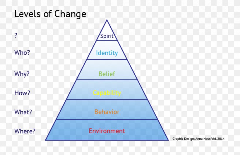Triangle Area Diagram, PNG, 868x560px, Triangle, Area, Cone, Diagram ...