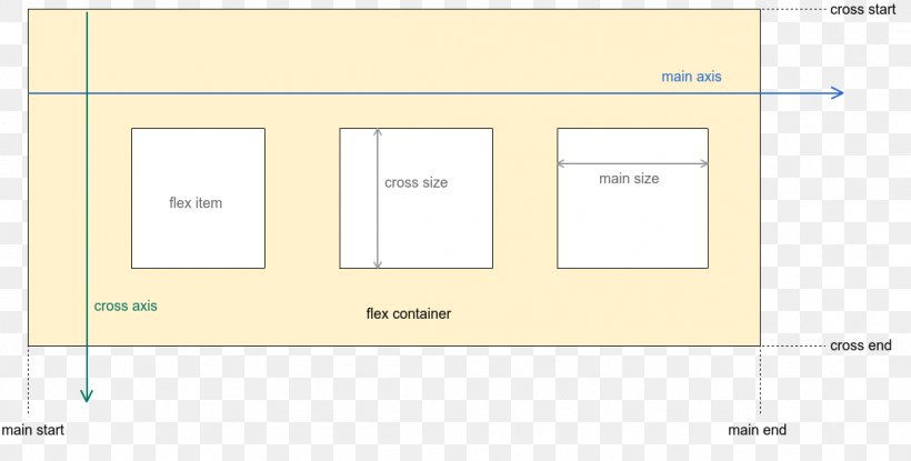 Responsive Web Design CSS Flex-box Layout Android 简书 Cascading Style ... Responsive Web Design CSS Flex-box Layout Android 简书 Cascading Style ...