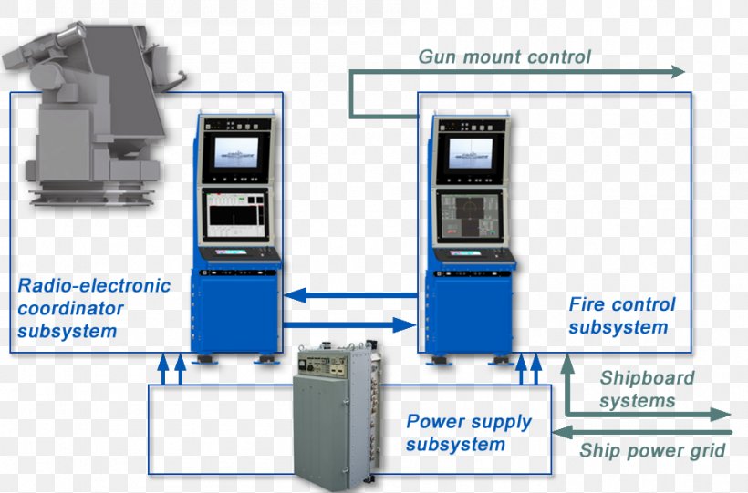 Fire-control System Fire-control Radar, PNG, 947x625px, Firecontrol ...