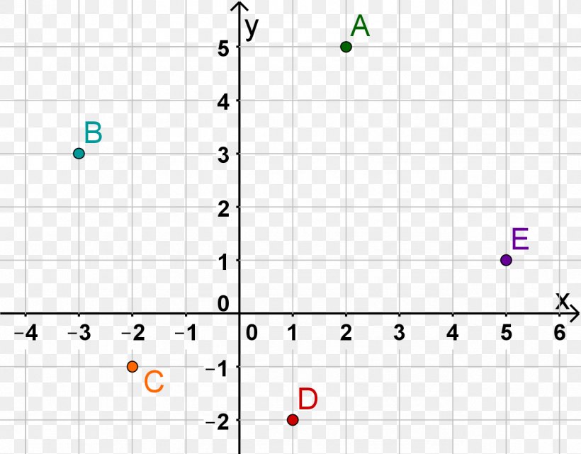 Point Graph Of A Function Quadratic Function Coordinate System Png 1285x1006px Point Area