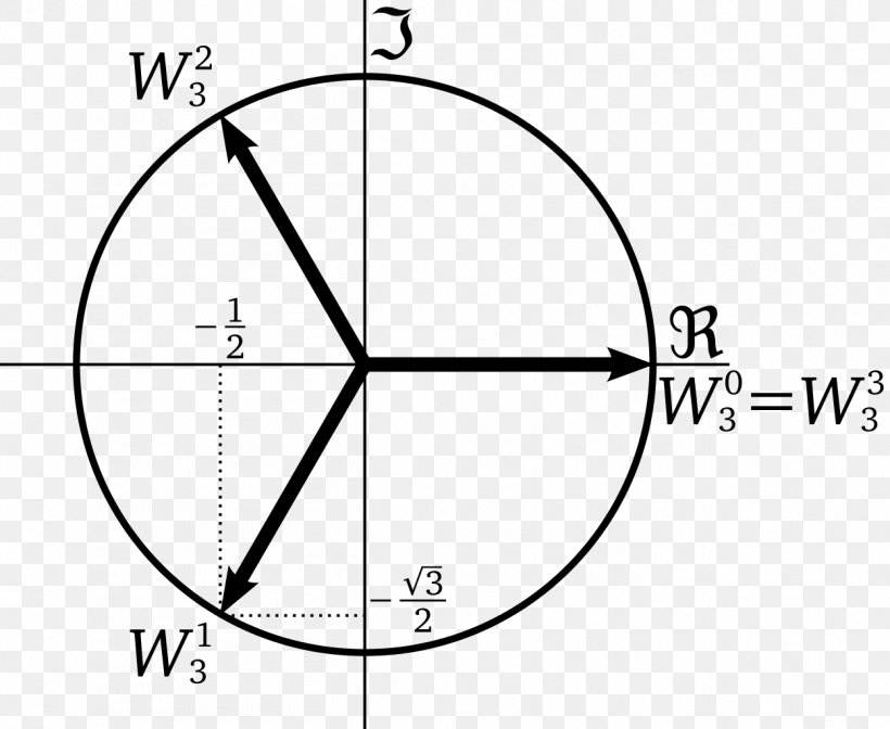 Cube Root Root Of Unity Zero Of A Function Complex Number N Th Root