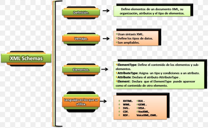 XML Database Database Model Styled Layer Descriptor PNG 1753x1077px 