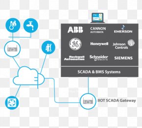 SCADA Remote Terminal Unit Computer Network Modbus Programmable Logic Controllers, PNG ...