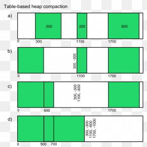 Defragmentation Algorithm List Heap, PNG, 752x824px, Fragmentation, Algorithm, Area ...