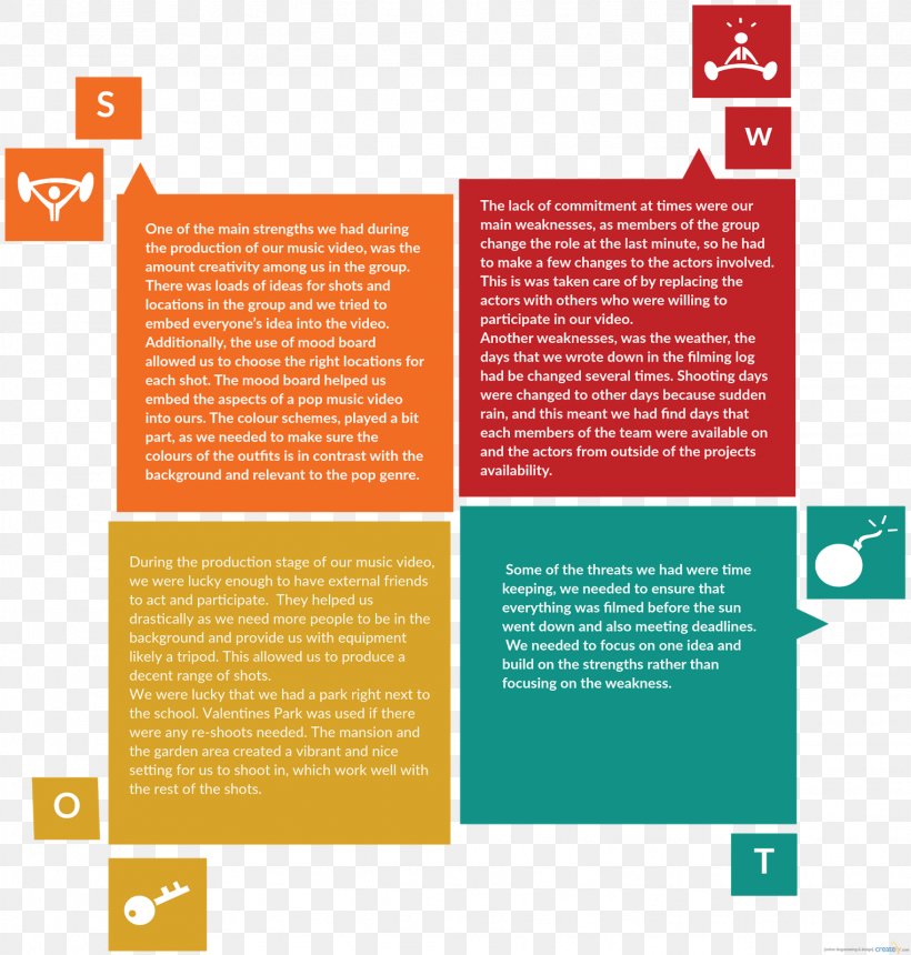 SWOT Analysis Business Plan Template Situation Analysis Company PNG 