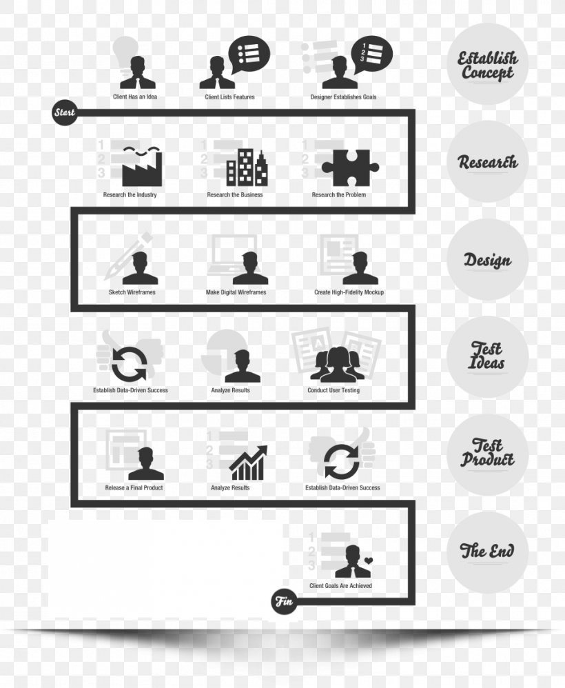 User Interface Design User Experience Design Infographic PNG