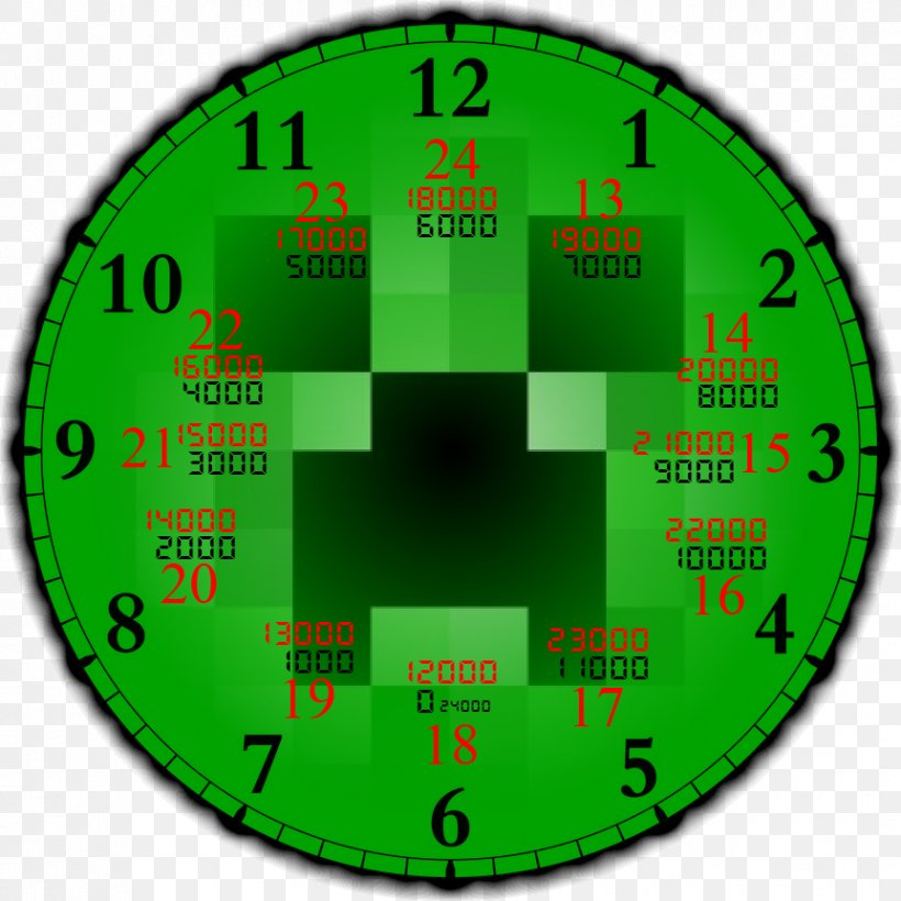Clock Face 24 hour Clock Time Number PNG 862x862px 12hour Clock 