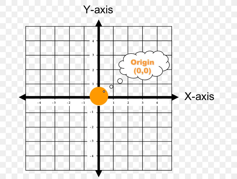 Cartesian Coordinate System Plane Origin Graph Of A Function PNG