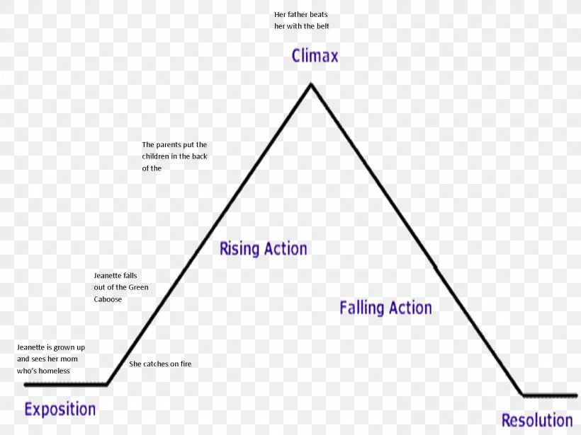 Story Plot Line Diagram