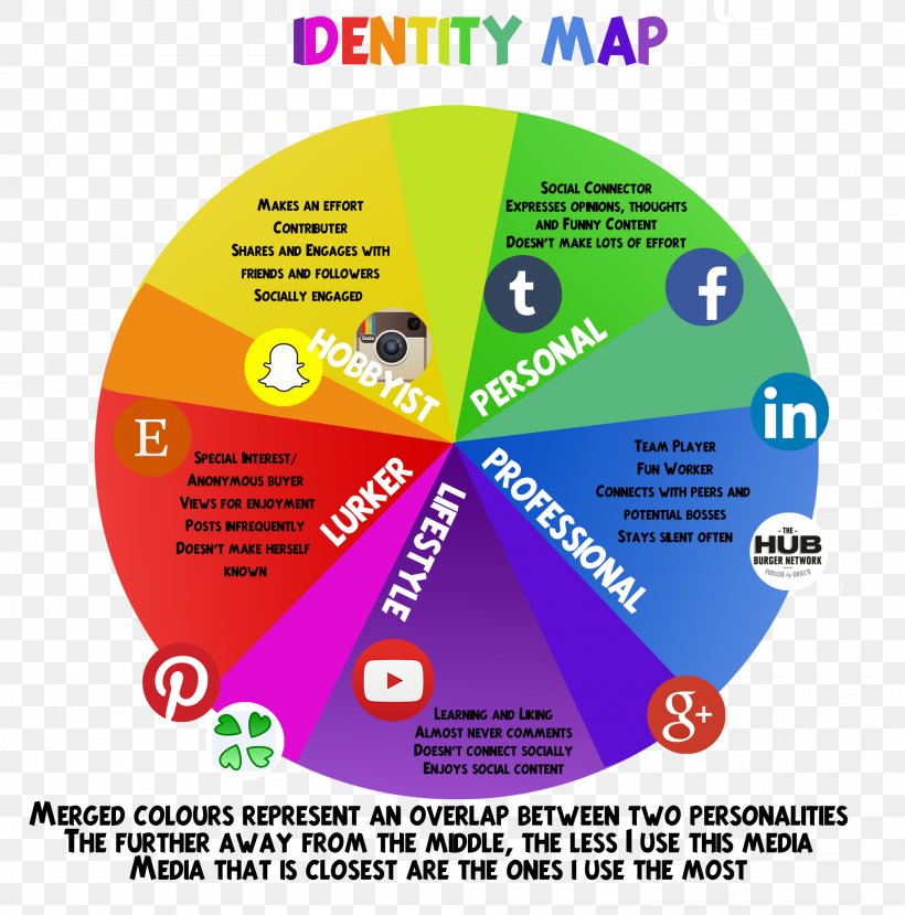 Identity Function Social Media Map Personal Identity PNG 2000x2024px