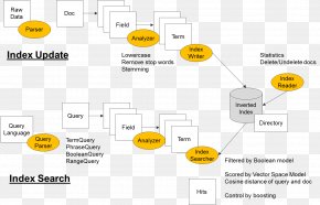 Data Preprocessing Images, Data Preprocessing Transparent PNG, Free download