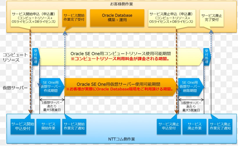 Computer Software License Oracle Weblogic Server Contract Application Server Png 1308x802px