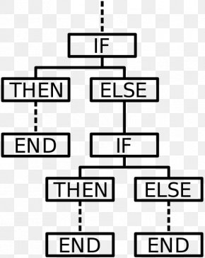 Flowgorithm Substring Statement Flowchart, PNG, 625x1024px, Flowgorithm, Area, Argument Of A ...