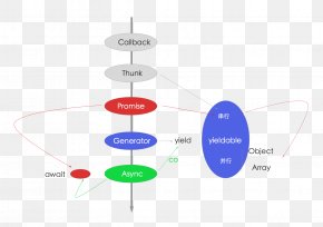Vue.js JavaScript Framework Front And Back Ends GitHub, PNG, 600x600px, Vuejs, Aqua, Brand ...