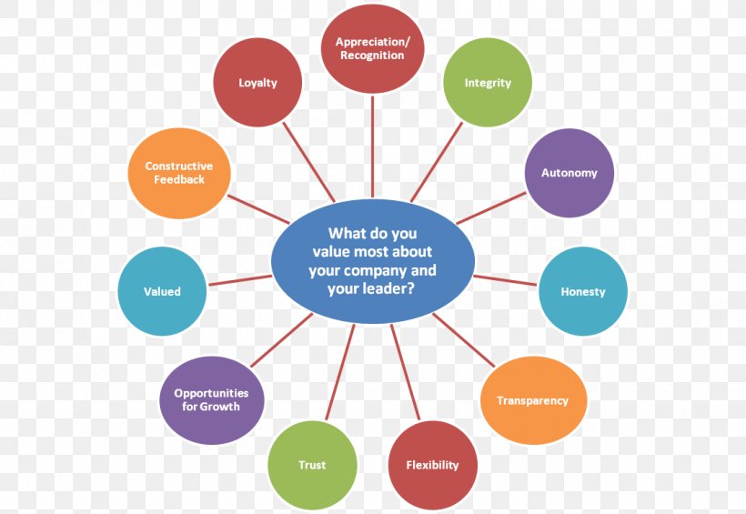 Lesson Plan Nursery School Emergent Curriculum Early Childhood 
