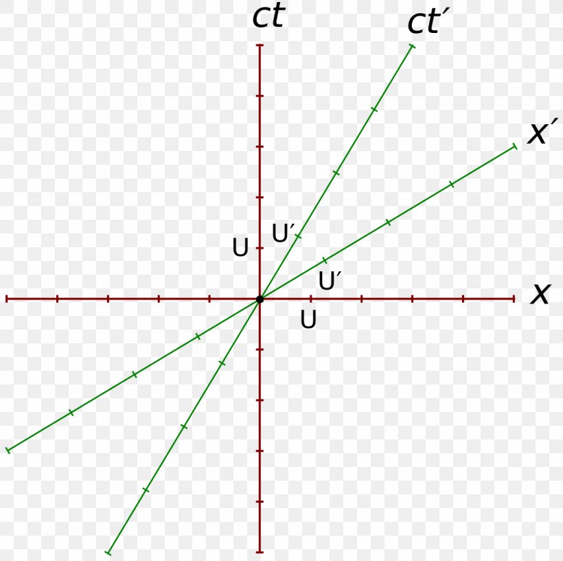 Graph Of A Function Arcsine Arccosine Png 1110x1106px Graph Of A Function Arccosine Arcsine 