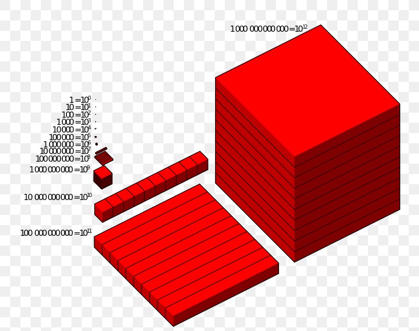 Quintillion Wikipedia Number Billion 1 000 000 PNG 800x647px 100000