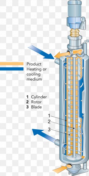 Heat Exchanger Design Handbook Dynamic Scraped Surface Heat Exchanger ...