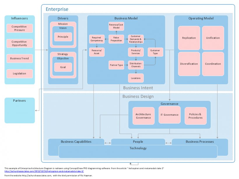  DIAGRAM Software Architecture Diagram Visio MYDIAGRAM ONLINE