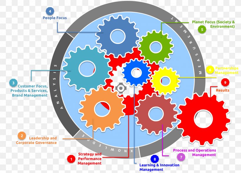 Graphic Design Brand Diagram, PNG, 1449x1041px, Brand, Area, Diagram ...