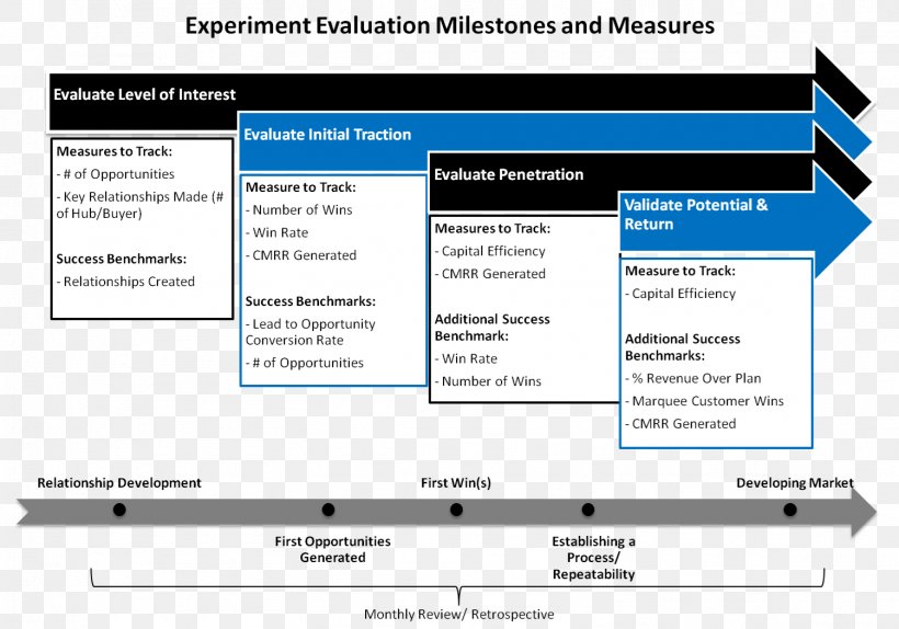 Agile Testing Agile Software Development Test Strategy Software Testing 