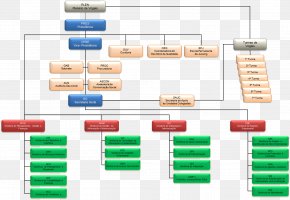 Organizational Chart Diagram Infosys Organizational Structure, PNG ...