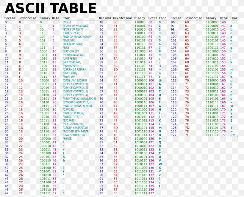 Ascii Character Set And Ansi Ascii Character Encoding Images And