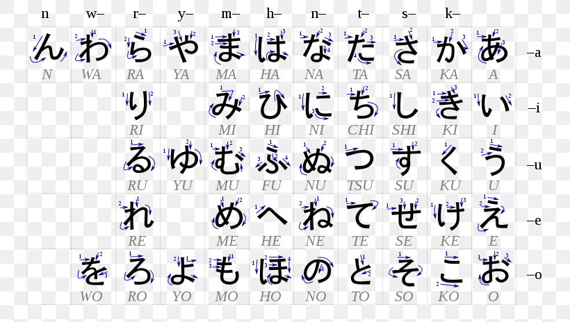 Hiragana Japanese Writing System Katakana Japanese Language, PNG ...