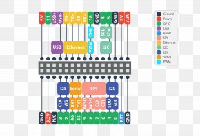 Arduino Uno AVR Microcontrollers Clip Art PNG