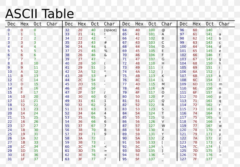 Ascii To Hex