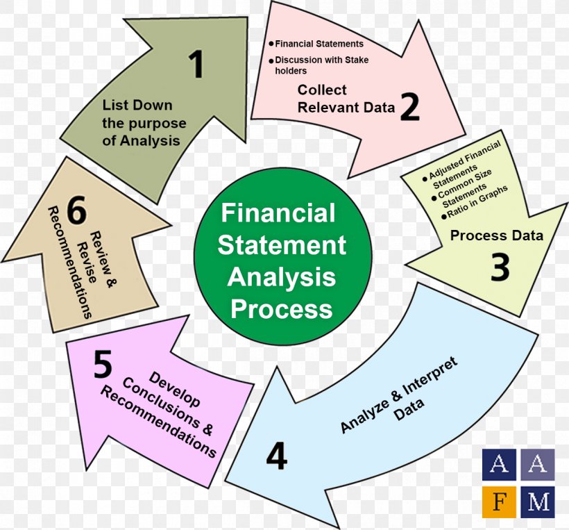 Financial Statement Analysis Report Finance Financial Analysis PNG
