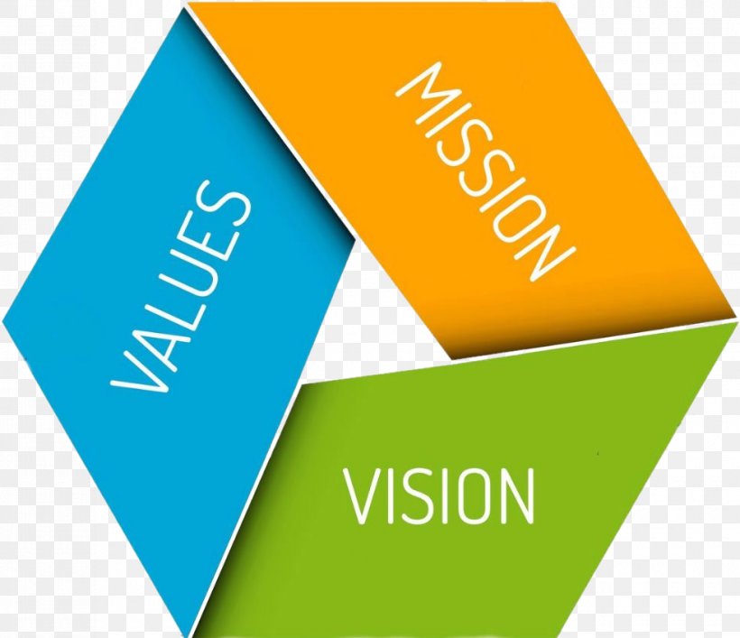 Vision Statement Mission Statement Organization Marketing Value PNG