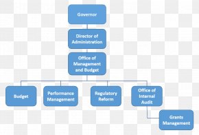 Organizational Chart Communication Organizational Structure Youth ...
