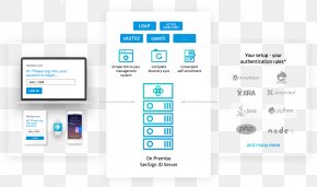Lightweight Directory Access Protocol E-authentication Active Directory Simple Authentication ...