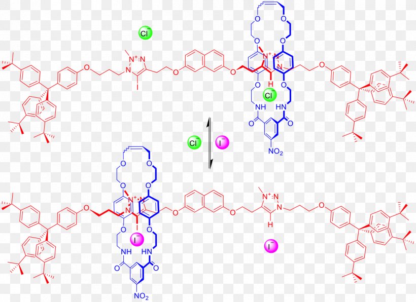 Rotaxane Anioi Molecular Shuttle Molecule Coordination Complex, PNG ... Rotaxane Anioi Molecular Shuttle Molecule Coordination Complex, PNG ...