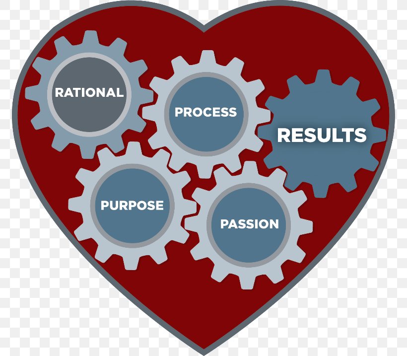 Leadership Development Organization Management Ethical Leadership, PNG ...