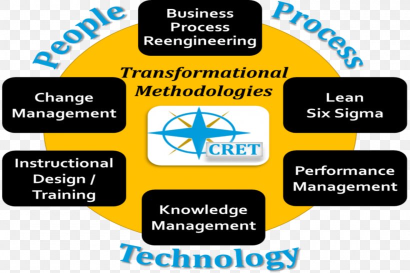 North American Industry Classification System Six Sigma Information
