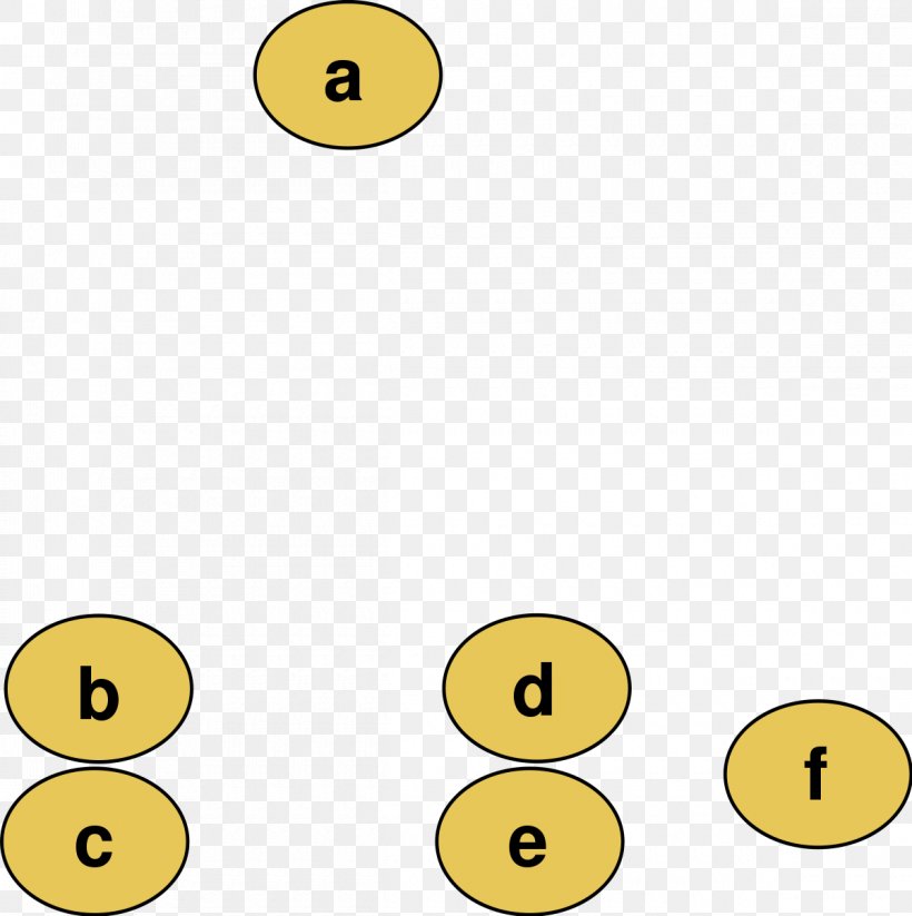 Dendrogram Hierarchical Clustering Cluster Analysis Algorithm Distance 7873