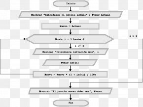 Flowchart Diagram Pseudocode Computer Programming Algorithm, PNG, 591x447px, Flowchart ...